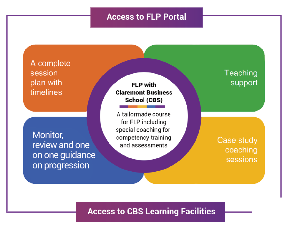 CGMA Finance Leadership Program FLP - Claremont Business School